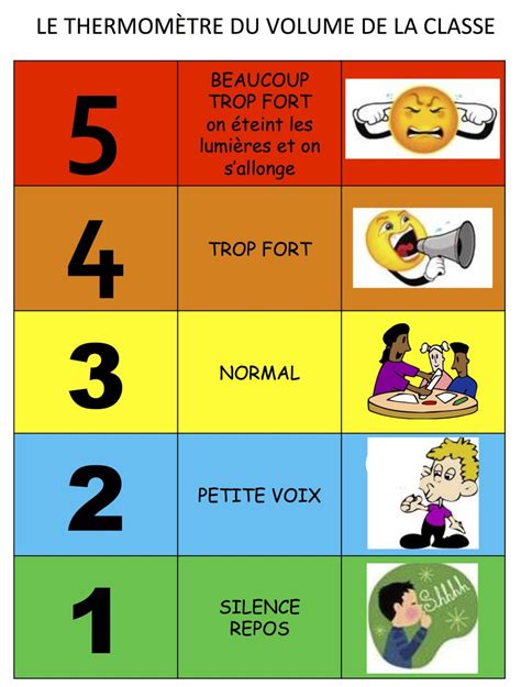 Remédiation Gestion de classe Classroom management Homeschool