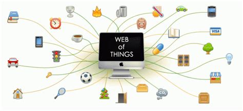Web das Coisas WoT Desenvolvimento Desorientado Diário