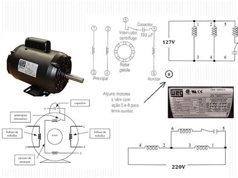 A 261 NOVIDADE MÁQUINAS ELÉTRICAS ENTENDA O MOTOR ELÉTRICO DE INDUÇÃO