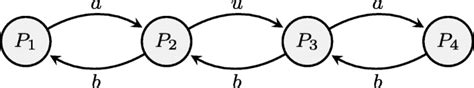detectability of labeled weighted automata over monoids discrete event dynamic systems x mol