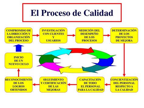 PPT Gestión de la Calidad PowerPoint Presentation free download ID