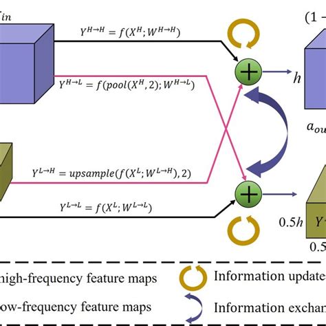 overview of the convolutional block attention module cbam [24] download scientific diagram