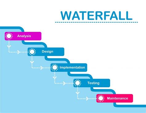 Waterfall Model Flow Diagram For Roles Waterfall Methodology