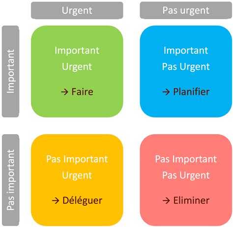 Comité Exécutif COMEX quel rôle comment l organiser