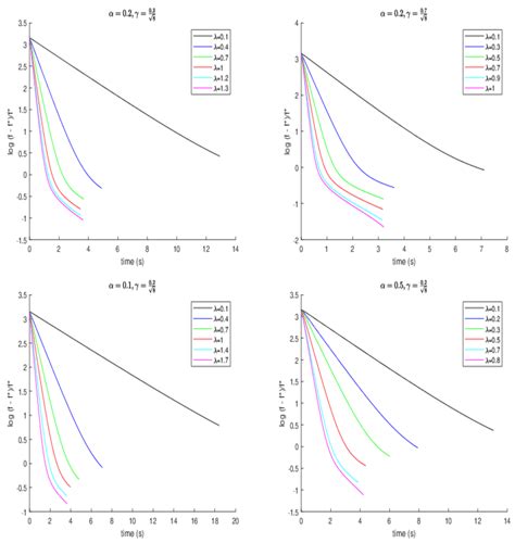 symmetry free full text a relaxed inertial method for solving monotone inclusion problems