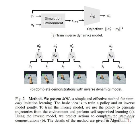 state only imitation learning for dexterous manipulation 知乎