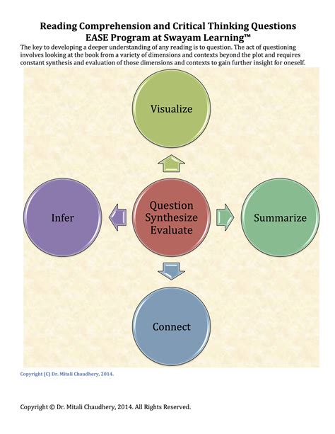 the process of reading comprehension refers to maryann kirby s reading worksheets