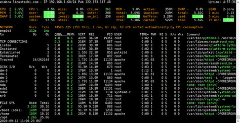 Top Command Line Tools To Monitor Linux