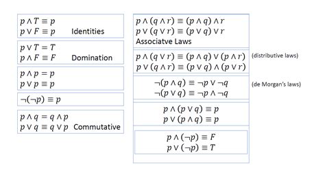 solved use logic laws to prove the same p∧ ¬p∨¬q ≡p∧¬q show