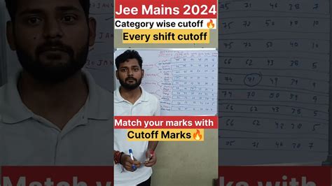 Jee Mains Category Wise Cutoff Marks Percentile For Jee Advanced