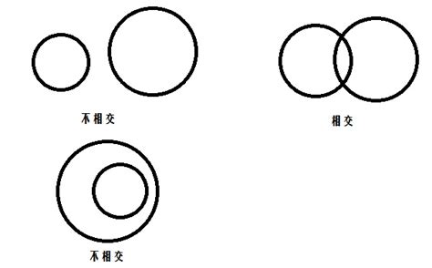 每章堂上练习合集 从键盘输入平面坐标中一个圆的圆心坐标和半径 问这个圆覆盖了平面上横坐标在[0 10 csdn博客