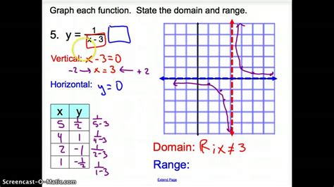 8 3 graphing reciprocal functions youtube