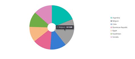 getting started vue3 with vue accumulation chart component syncfusion 12006 hot sex picture