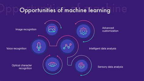 Apa Itu Machine Learning Dan Perbedaannya Dengan Deep Learning