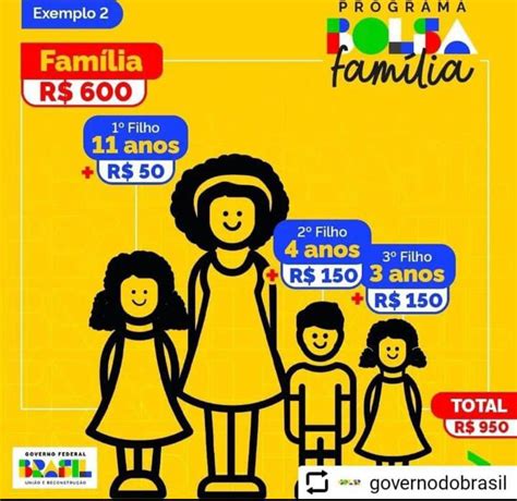 Caixa começa o pagamento do Bolsa Família em 20 de março veja