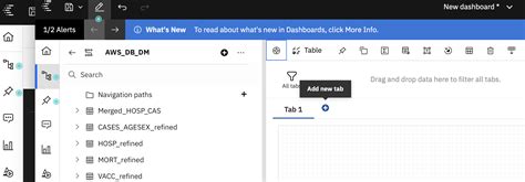 Generate Visualizations And Analytics Using Ibm Cognos Analytics On Aws