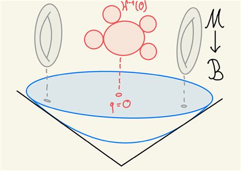 the moduli space of strongly parabolic higgs bundles over cp 1 {p 1 download scientific