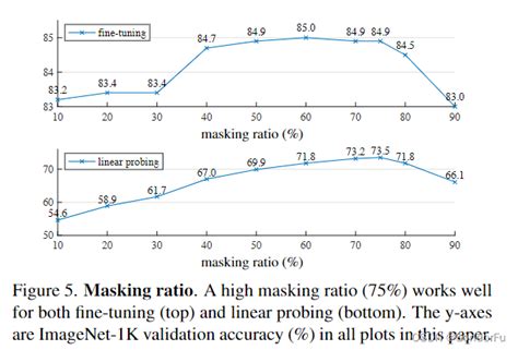 视觉自监督学习 context autoencoder for self supervised representa csdn博客