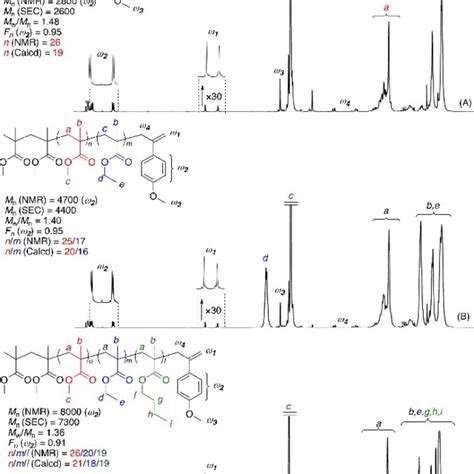 1 H NMR Spectra CDCl 3 55 C Of PMMA A PMMA B PEMA Diblock
