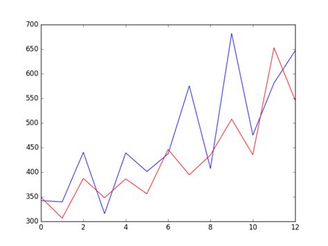 Time Series Forecasting With Prophet In Python MachineLearningMastery