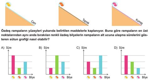 Sürtünme Kuvveti Test Çöz 5 Sınıf Fen Bilimleri Testleri Yeni Nesil