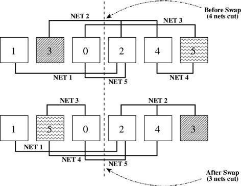 circuit partitioning overview download scientific diagram