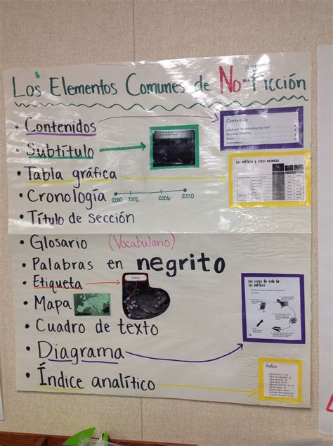 Elementos comunes de no ficción Anchor chart Tecnicas de aprendizaje
