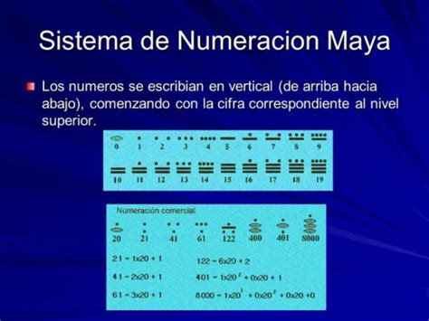 Características de la Numeración Maya Un Sistema Ingenioso y Posicional