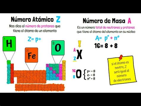 Número de masa en la tabla periódica qué significa Todo sobre
