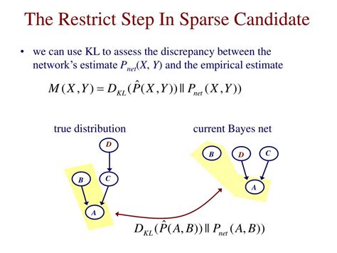 ppt learning bayesian networks for cellular networks powerpoint presentation id 4175345