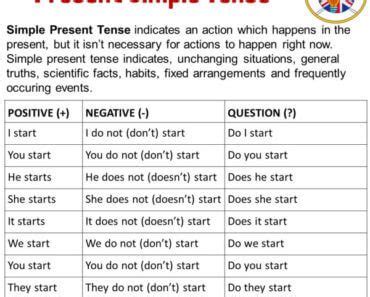 Subjunctive Tenses In English Definition And Example Sentences