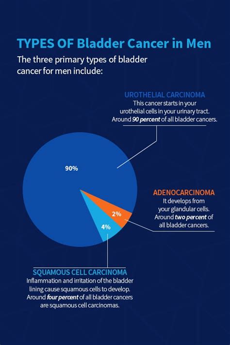 Bladder Cancer Causes Symptoms And Treatment