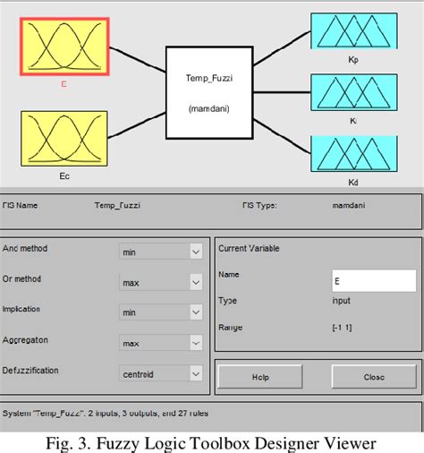 figure 3 from an improved performance of fuzzy logic based controller design for bioreactor