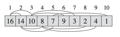 Heapsort Temporal Complexity Explained Computing Learner