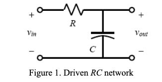 Answered Vout Vin Figure 1 Driven RC Network Bartleby