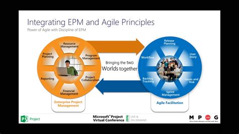 structured project management using epm jira and tfs