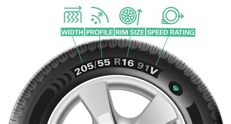 Car Tyre Size Details Explaining Tire Sizing Methods