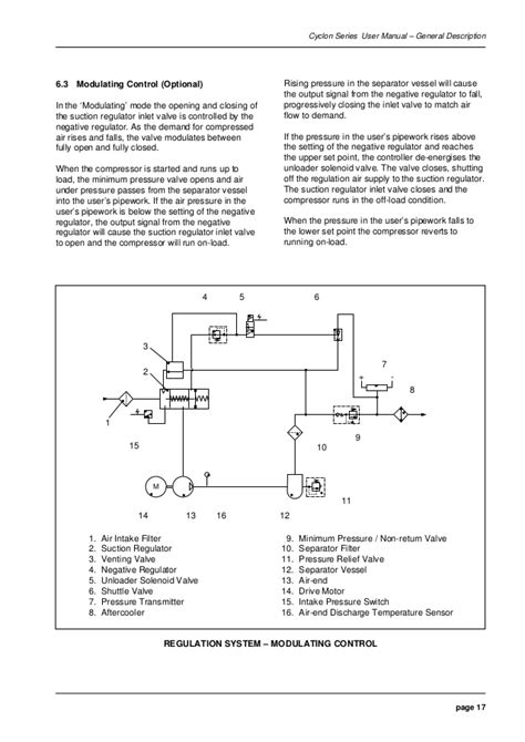 Compair L37 Operation Manual Makeradical