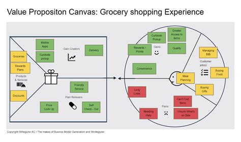 Value Proposition Canvas Online Example EdrawMax Template