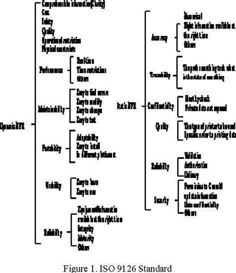 figure 1 from aspect oriented development method for non functional characteristics of cyber