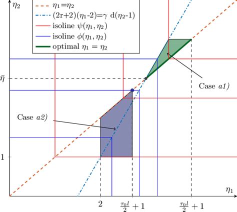 figure 1 from a multilevel stochastic gradient method for pde constrained optimal control