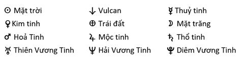 Chiêm tinh học Nội Môn 1