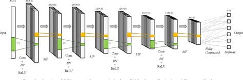 figure 2 from the feasibility of arrhythmias detection from a capacitive ecg measurement using