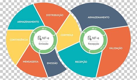 Documento Auxiliar Da Nota Fiscal Eletrônica Receipt Service Enterprise