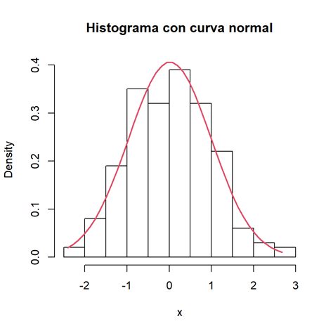 Que Es Histograma Su Definicion Y Significado 2021 Ediver