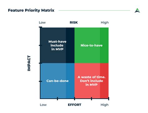 Feature Prioritization Template
