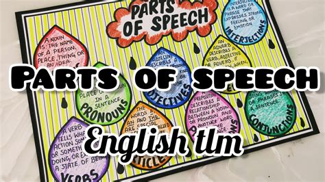 English Project Parts Of Speech Project English Tlm Tlm Tlm For