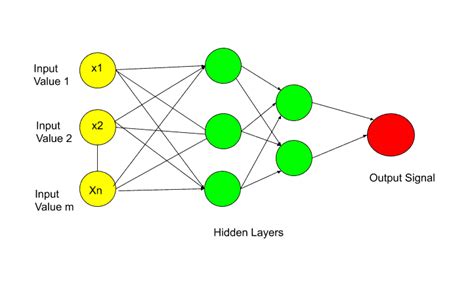 implementation of artificial neural network in python step by step guide eu vietnam business