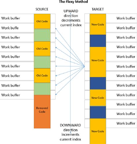 figure 7 from a hybrid data differencing and compression algorithm for the automotive industry