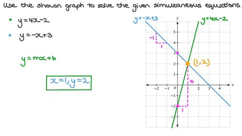 question video solving a linear system of equations graphically nagwa